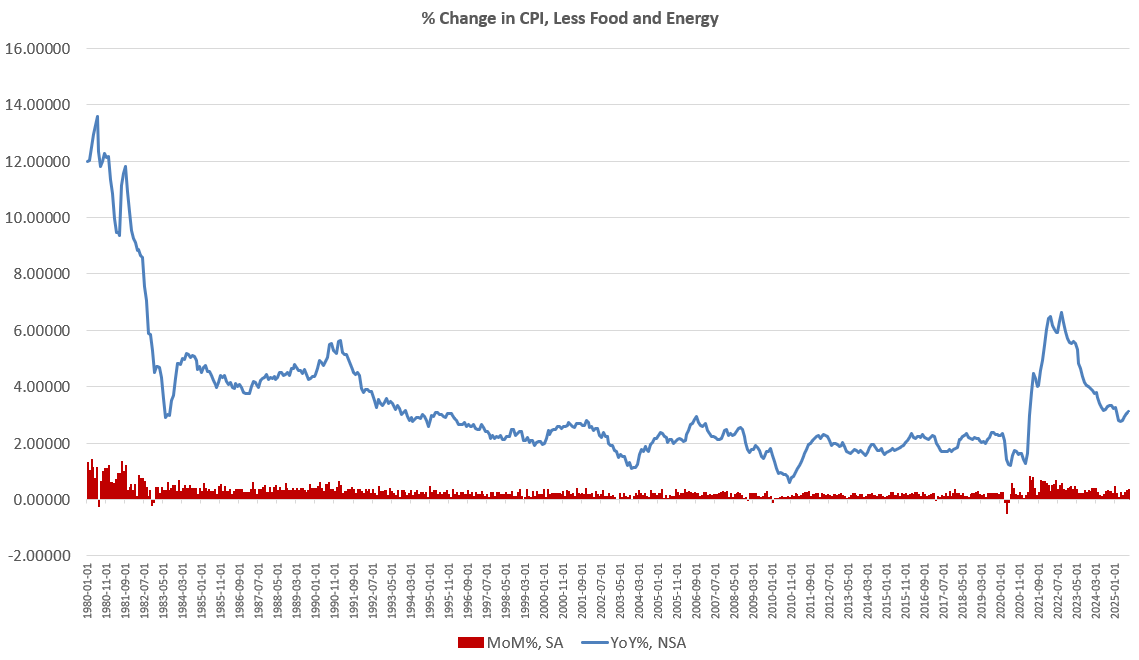 Price Inflation Rose Again In August, But The Fed Doesn’t Care – OpEd – Eurasia Review